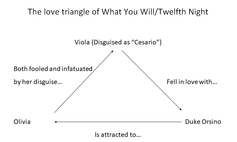 Twelfth Night–Why Shakespeare is IMPORTANT in High School # ...